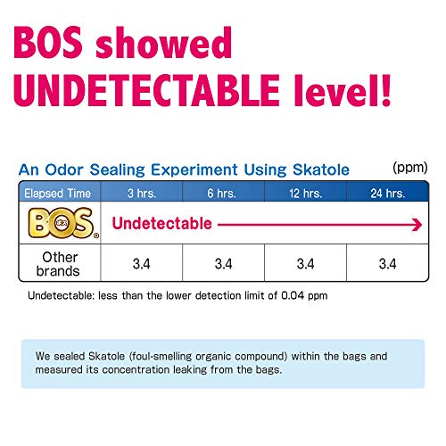 BOS Amazing Odor Sealing Cat Waste Disposal Bags - Durable and Unscented [Size: M, Color: Light blue] (90 Count, Pack of 2) (180 Bags)