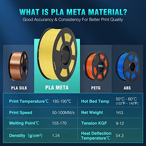 SUNLU 3D Printer Filament, Neatly Wound PLA Meta Filament 1.75mm, Toughness, Highly Fluid, Fast Printing for 3D Printer, Dimensional Accuracy +/- 0.02 mm (2.2lbs), 330 Meters, 1 KG Spool, Black