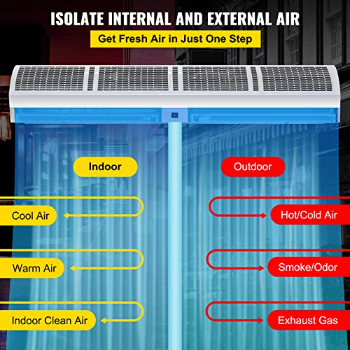 VEVOR 59 Inch Speeds 2285/2515 CFM Commercial Indoor Air Curtain for Doors with 2 Switches, 110V Unheated, White