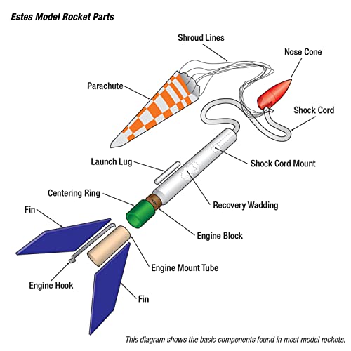 Estes 7315 New Shepard Rocket Builder Kit | Intermediate Level | Flies Up to 700 ft.