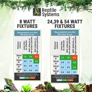 Reptile Systems - Eco T5 High Output Lighting Kit - Dual Reflector Fixture & Ferguson Zone 1 Lamp 2.4% - Full Spectrum UVA & UVB Amphibian & Reptile Lighting - 46 Inch Fixture - 54 Watts