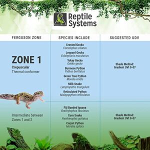 Reptile Systems - Eco T5 High Output Lighting Kit - Dual Reflector Fixture & Ferguson Zone 1 Lamp 2.4% - Full Spectrum UVA & UVB Amphibian & Reptile Lighting - 46 Inch Fixture - 54 Watts