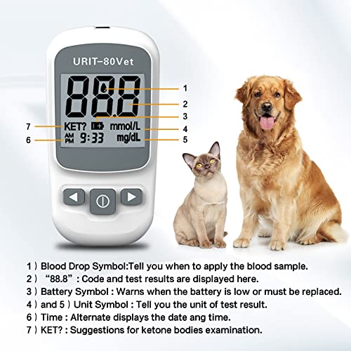 URIT Pet Blood Glucose Meter for Dog Cat with 50 Test Strips, Blood Suger Monitor Kit,Blood Glucose Monitoring System for Dog/Cat Diabetes.