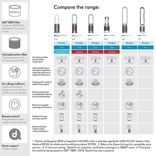 Dyson Purifier Humidify+Cool Formaldehyde