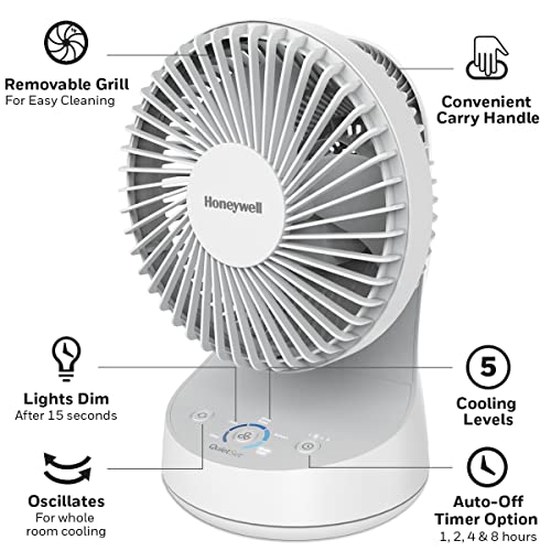 Honeywell QuietSet 5 Oscillating Table Fan, White – Personal and Small Room Fan with Quiet Operation and 5 Levels of Power and Sound