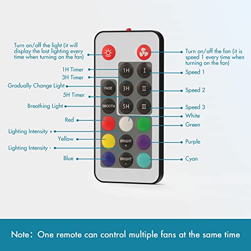 panergy 8-inch Table Fan with Remote, USB Desk Fan, Portable Desktop Air Circulator with RGB Mood Light, 3 Speeds & 3 Timers Settings, 360° Rotatable Personal Table Fan for Home Office Bedroom