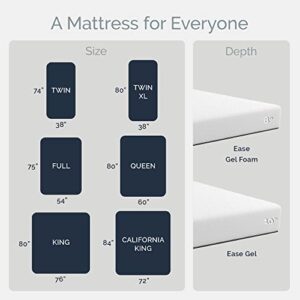 Loosh Twin Size Mattress, 8" Cool Gel Memory Foam Mattress Moisture Wicking Fabric, Cool Sleep & High-Density Orthopedic Support & Comfort - CertiPUR-US Certified, Bed in Box