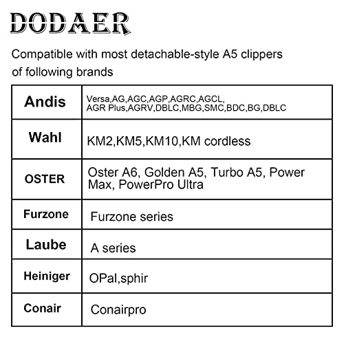 DODAER Detachable Pet Dog Grooming Clipper Ceramic Blades,Compatible with Andis Size 4FC Cut Length 3/8"(9.5mm),Most Oster A5,Wahl KM10 Series Clippers