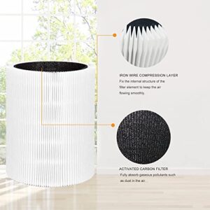 IZSOHHOME Replacement Filter for Blueair Blue Pure 411 Genuine,411+,411 Auto and MINI Air Purifiers(2 Sets)