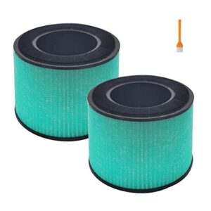 izsohhome compatible with partu bs-08 hepa air purifier,h13 upgraded true hepa replacement filter, green(2 packs)