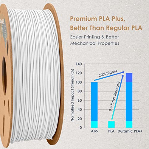 PLA Plus White and Red Bundle, 3D Printer Filament Tough PLA Pro 8 Times Strength, Cardboard Spool 3D Printing Filament PLA + Dimensional Accuracy 99% +/- 0.03 mm