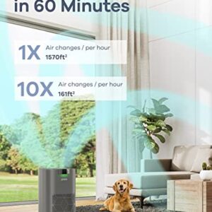 Air Purifiers For Home Large Room, Ganiza 1570ft² 23db Less Noise Air Purifiers for Pets Remove 99.97% Pet Hair Dander Pollen Smoke Dust, Air Quality Monitor, H13 HEPA Air Purifiers, Odor Eliminator