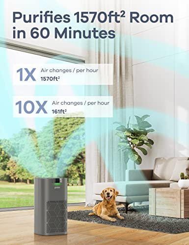 Air Purifiers For Home Large Room, Ganiza 1570ft² 23db Less Noise Air Purifiers for Pets Remove 99.97% Pet Hair Dander Pollen Smoke Dust, Air Quality Monitor, H13 HEPA Air Purifiers, Odor Eliminator