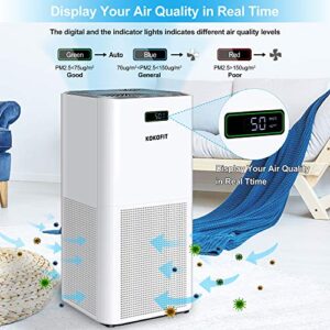 Kokofit Air Purifiers for Home, H13 True HEPA Filter, Allergies Pets Hair Dust Odor Smoke Mold Pollen, 26dB Smart Silent Sleep Mode, White