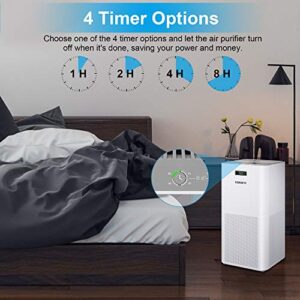 Kokofit Air Purifiers for Home, H13 True HEPA Filter, Allergies Pets Hair Dust Odor Smoke Mold Pollen, 26dB Smart Silent Sleep Mode, White