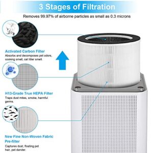 Kokofit Air Purifiers for Home, H13 True HEPA Filter, Allergies Pets Hair Dust Odor Smoke Mold Pollen, 26dB Smart Silent Sleep Mode, White