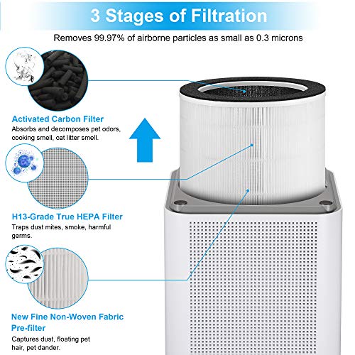 Kokofit Air Purifiers for Home, H13 True HEPA Filter, Allergies Pets Hair Dust Odor Smoke Mold Pollen, 26dB Smart Silent Sleep Mode, White