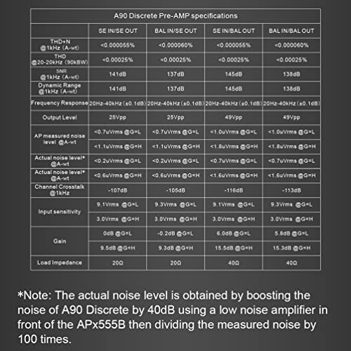 Topping A90 Discrete Fully Discrete Balanced Headphone Amplifier HiFi NFCA 4Pin XLR/4.4MM Balanced/6.35MM SE Out 9800mWx2 Desktop Headphone Amp Preamp with Remote Control (Black)