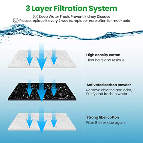 12 Pack Replacement Filters for D30 67oz/2L Automatic Pet Fountain, ZEKIRY Carbon Cat Water Fountain Filters, Triple Filtration Pet Fountain Filter Replacement(6Pcs Pump Filters)