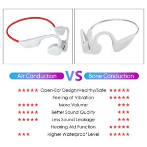 YBX.TREND Open-Ear Headphones Wireless Air Conduction Headphones Bluetooth 5.3 IPX7 Waterproof 8 Hrs Playtime Sport Headsets with Mic Answer Phone Call Music for Driving Running Hiking Yoga Bicycling