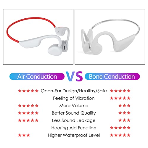 YBX.TREND Open-Ear Headphones Wireless Air Conduction Headphones Bluetooth 5.3 IPX7 Waterproof 8 Hrs Playtime Sport Headsets with Mic Answer Phone Call Music for Driving Running Hiking Yoga Bicycling