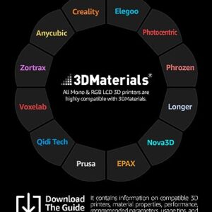 SuperPCS Black 1000g is the Fastest 1.5 Sec and Toughest Resin (1.8GPa, 15% Elongation) with 8K 22um Resolution, Made in Korea by 3DMaterials]