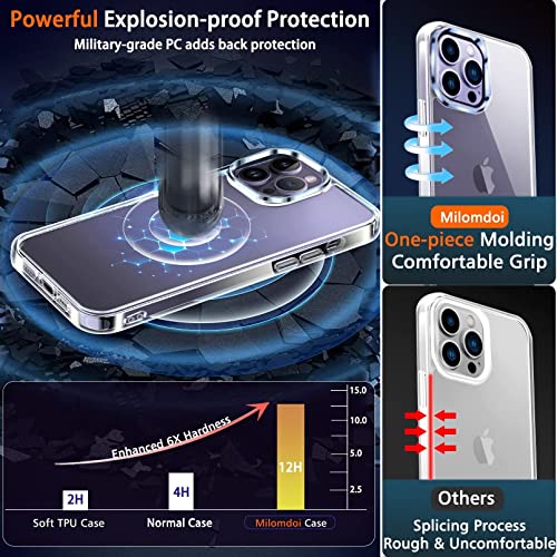 Milomdoi [10 in 1 for iPhone 14 Pro Max Case Clear with 3 Pack Screen Protector Accessories 3 Pack Camera Lens Cover Protective Slim Thin Cute Phone Cases Funda Suitable with MagSafe Women Men