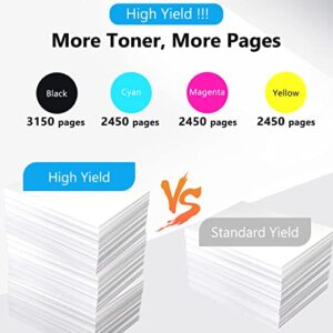 High Yield 206X Toner Cartridges 4 Pack, Compatible with M255dw, M283fdw, M283cdw, M282nw Printer, Black Magenta Yellow Cyan, No Chip, with Tools