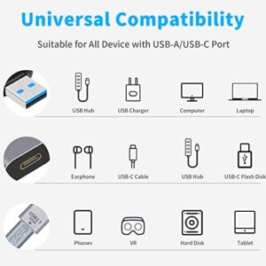 Poyiccot USB C to USB 3.1 Adapter 10Gbps, Female USB C to Male USB Adapter, USB 3.1 Type C to Type A Charger Converter OTG Fast Charging Compatible with iPhone, MacBook, Samsung Galaxy, 2Pack