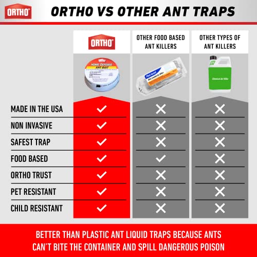 Ant Traps Indoor By ORTHO Home Defense 4+1pk- Metallic & Adhesive Pet Friendly Ant Killer Indoor & Ant Killer Outdoor - Ant Trap & Ant Bait Traps Indoor Ant Killer - Ant Traps Outdoor,Ant Bait Outdoor