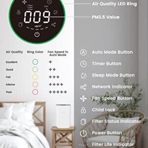 Airversa HomeKit Air Purifier with Thread, 𝗥𝗲𝗾𝘂𝗶𝗿𝗲𝘀 𝗧𝗛𝗥𝗘𝗔𝗗 𝗘𝗻𝗮𝗯𝗹𝗲𝗱 𝗔𝗽𝗽𝗹𝗲 𝗛𝗼𝗺𝗲 𝗛𝘂𝗯 3-Stage H13 True HEPA Filter Smart Air Cleaner 1000 sq.ft Purelle AP2