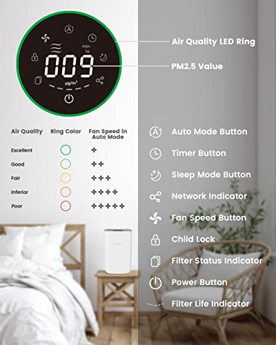 Airversa HomeKit Air Purifier with Thread, 𝗥𝗲𝗾𝘂𝗶𝗿𝗲𝘀 𝗧𝗛𝗥𝗘𝗔𝗗 𝗘𝗻𝗮𝗯𝗹𝗲𝗱 𝗔𝗽𝗽𝗹𝗲 𝗛𝗼𝗺𝗲 𝗛𝘂𝗯 3-Stage H13 True HEPA Filter Smart Air Cleaner 1000 sq.ft Purelle AP2