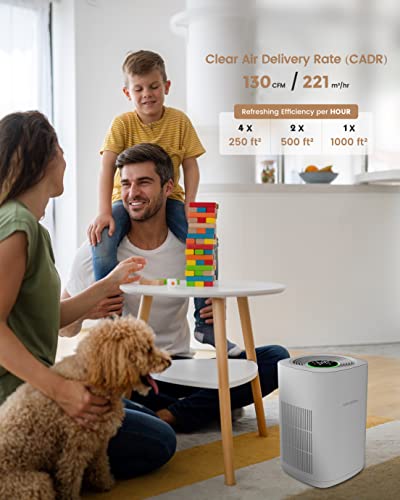 Airversa HomeKit Air Purifier with Thread, 𝗥𝗲𝗾𝘂𝗶𝗿𝗲𝘀 𝗧𝗛𝗥𝗘𝗔𝗗 𝗘𝗻𝗮𝗯𝗹𝗲𝗱 𝗔𝗽𝗽𝗹𝗲 𝗛𝗼𝗺𝗲 𝗛𝘂𝗯 3-Stage H13 True HEPA Filter Smart Air Cleaner 1000 sq.ft Purelle AP2