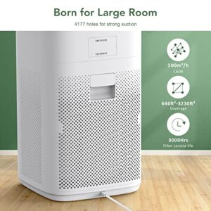 Hufy Smart HEPA Air Purifier for Extra Large Room up to 3230 ft², CADR 500m³/h, Alexa Enabled, Quiet Air Cleaner with PM2.5 Sensors and Auto Mode, Air Purifier Removes 99.97% of Pollen, Dust, Pet Fur