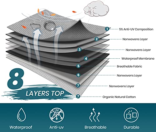 Toy Hauler 27'-30' Travel Trailer RV Cover, UV Protection Camper Covers 8 Layers Top Waterproof Windproof Moving Trailer Motorhome Cover Universial Fit with 6 Gutter Spout Covers 1 Storage Bag