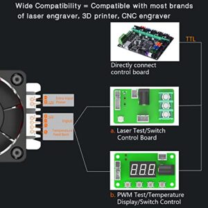 NEJE A40640Ⅱ Laser Module, 10W+ Output Power, FAC Tech - 2 x Beam, Built in High Pressure Air Assist, Come with Metal Nozzle, Compatible with Laser Engraver and Cutter