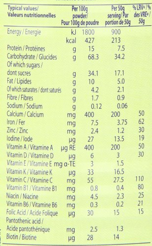 Nestle Cerelac, Honey and Wheat with Milk (From 12 Months), 14.11-Ounce Cans (Pack of 4)