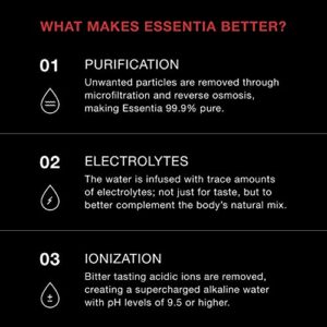 Essentia Bottled Water, 1 Liter, 12-Pack, Ionized Alkaline Water:99.9% Pure, Infused With Electrolytes, 9.5 pH Or Higher With A Clean, Smooth Taste