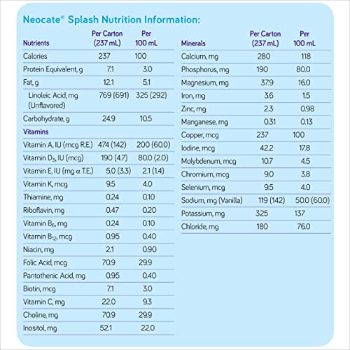 Neocate Splash - Ready-to-Feed Hypoallergenic Amino Acid-Based Toddler and Junior Formula - Tropical Fruit - 8 Fl Oz Box (Case of 27)