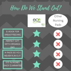 Round or Contoured | Washable Reusable Bamboo Nursing Pads | Organic Bamboo Breastfeeding Pads | Medium (10cm) | 14 Pack with 2 Bonus Pouches & Free E-Book