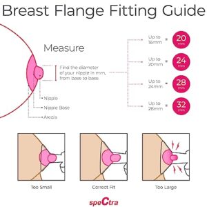 Spectra - Wide Breast Shield Set for Breast Milk Pumps - Small 20 mm