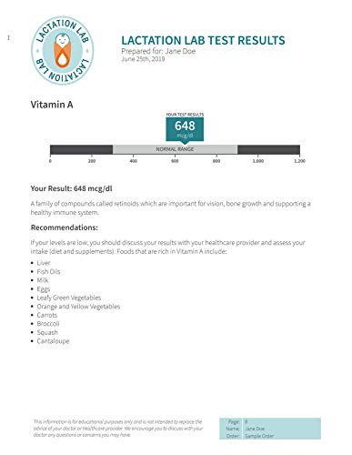 Lactation Lab Breast Milk Nutritional Analysis Kit - Standard: Tests for Calories, Carbohydrates, Protein, Fat, Calcium, Iron, Vitamins A, C and B-12.