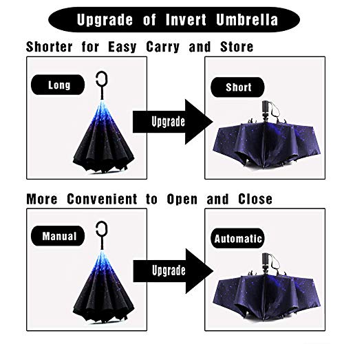 SIEPASA Umbrella Windproof, Travel Umbrella, Compact Folding Reverse Umbrella,-One button for Auto Open and Close(Starry Sky)