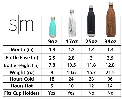 Simple Modern 34 Ounce Wave Water Bottle - Stainless Steel Liter Double Wall Vacuum Insulated Leakproof -Rose Gold