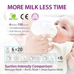 IKARE Hospital Grade Double Electric Breast Pumps Free-Style, 6 Modes & 150 Levels & 3 Size Flanges, Touchscreen LED Display, Pain Free Portable Breast Pump for Travel & Home, Super Quiet