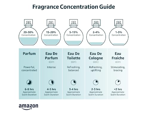 Eye of Love ONE LOVE pheromone perfume. A sexy fragrance to attract men and enhance your confidence with extra strength human pheromones formula - 50 ml Eau de Parfum