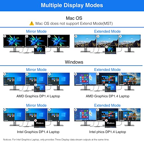 USB C Docking Station Dual Monitor HDMI for Dell HP, Laptop Hub Multiport Adapter Thunderbolt 3 Dongle USB-C to 2 HDMI,Ethernet,VGA,USB3.1,USB2.0,Audio for Surface, Lenovo