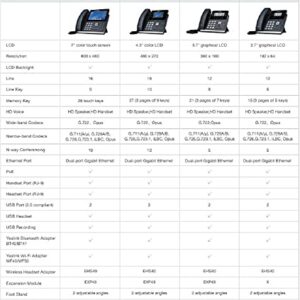 Yealink T43U IP Phone, 12 VoIP Accounts. 3.7-Inch Graphical Display. Dual USB 2.0, Dual-Port Gigabit Ethernet, 802.3af PoE, Power Adapter Not Included (SIP-T43U) (Renewed)