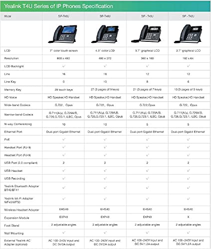 Yealink T43U IP Phone, 12 VoIP Accounts. 3.7-Inch Graphical Display. Dual USB 2.0, Dual-Port Gigabit Ethernet, 802.3af PoE, Power Adapter Not Included (SIP-T43U) (Renewed)