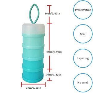 Baby Milk Powder Formula Dispenser, BJLIIO Non-Spill Portable and Stackable Formula Travel Container, 4 Layers Twist Lock Snack Storage Container for Protein Powder, Nuts, Small Fruit, BPA Free